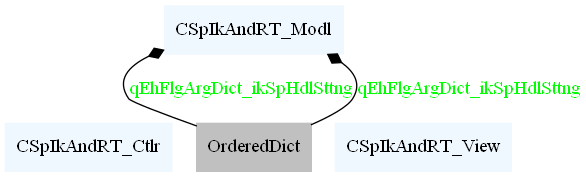 クラス図の作成まで - 44hero tech_memo